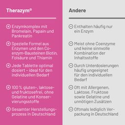 Therazym® Tabletten 25 St - Shop Apotheke