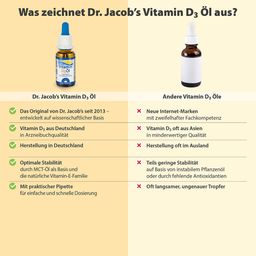 Dr. Jacob's Vitamin D3 Öl 640 Tropfen 800 IE D3 vegetarisch 20 ml - Shop Apotheke