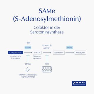 pure encapsulations® SAMe 60 St - Shop Apotheke