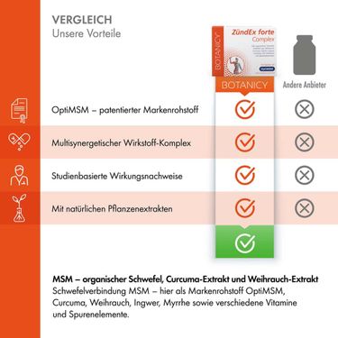 ZÜNDEX forte Complex mit OptiMSMTM 60 St - Shop Apotheke