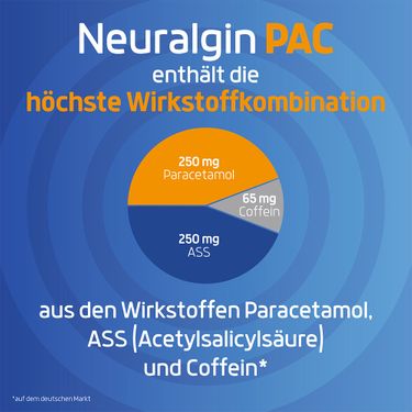Neuralgin® PAC 20 St - Shop Apotheke
