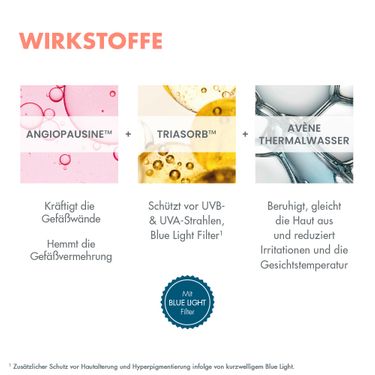 Antirougeurs Rosamed SPF50+ Anti-Rötungen Konzentrat 30 ml - Shop Apotheke