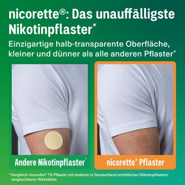 Nicorette Nikotinpflaster 15 mg zur Rauchentwöhnung 21 St - Shop Apotheke