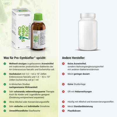 Pro-Symbioflor® 50 ml - Shop Apotheke