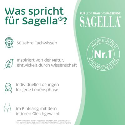 Sagella Bakterial Vaginosis Ovula 7 Stück – Vaginalovula zur ...