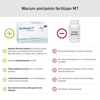 amitamin® fertilsan M 90 St - Shop Apotheke