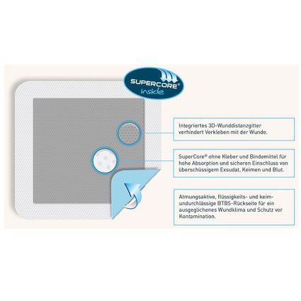curea P2 active Superabsorbierender Wundverband 10 x 10 cm 2x10 St ...