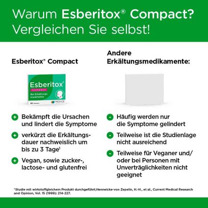 Esberitox COMPACT Tabletten bei Erkältungskrankheiten 60 St - Shop Apotheke