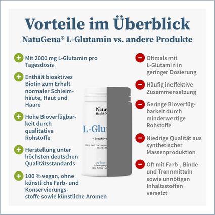 NatuGena® L-Glutamin 150 g - Shop Apotheke
