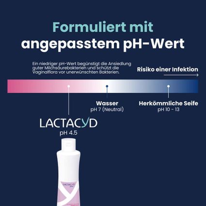 LACTACYD® Plus PRÄBIOTISCH 250 ml - Shop Apotheke