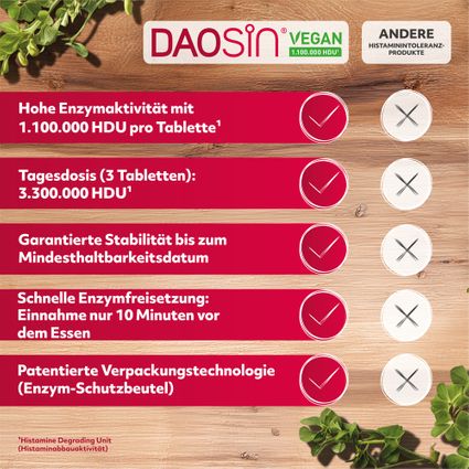 DAOSIN® Vegan 25 St - Shop Apotheke