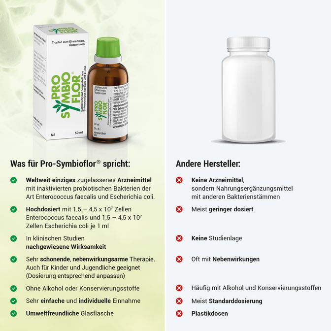Pro-Symbioflor® 50 ml - shop-apotheke.com