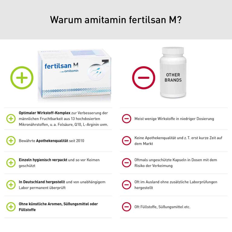 amitamin® fertilsan M 90 St - Shop Apotheke