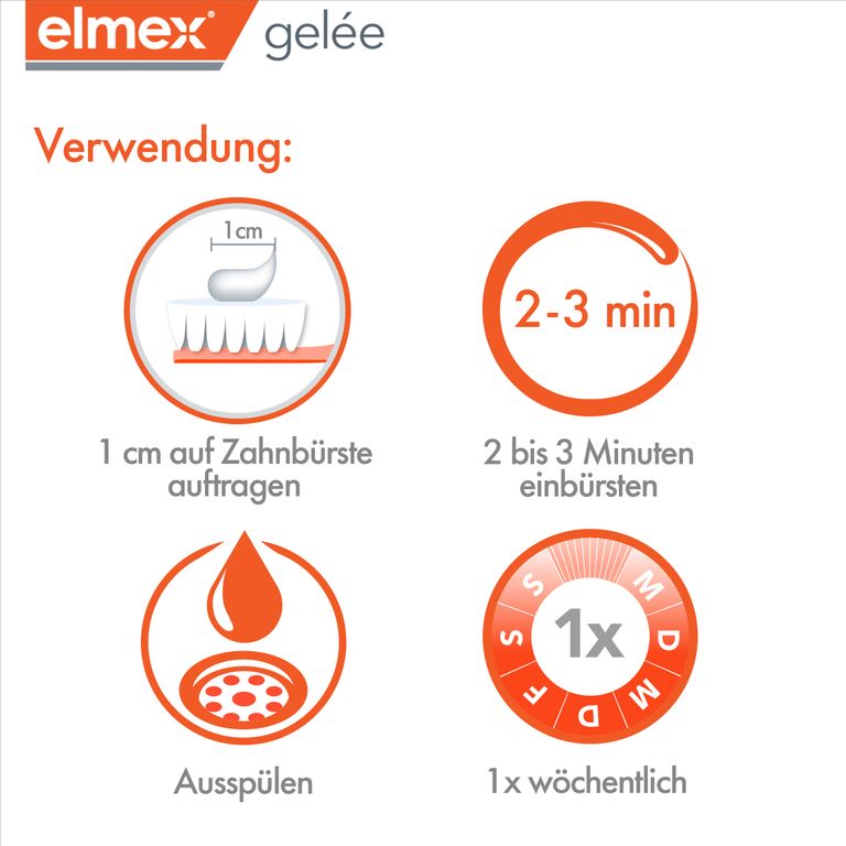 elmex gelée Fluorid Zahngel 25 g - Shop Apotheke