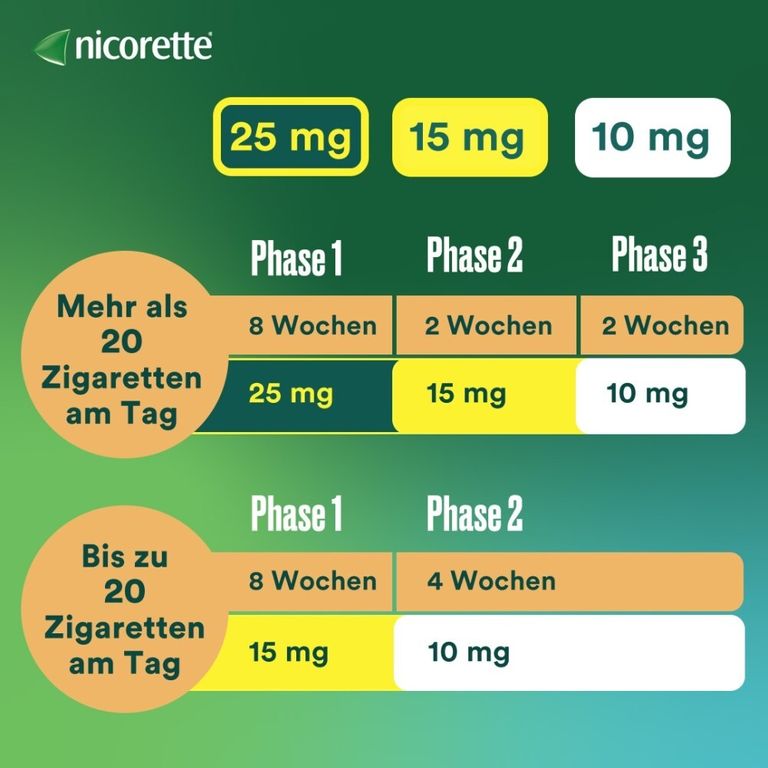 nicorette TX Pflaster mit 25 mg Nikotin zum Rauchen aufhören 14 St ...