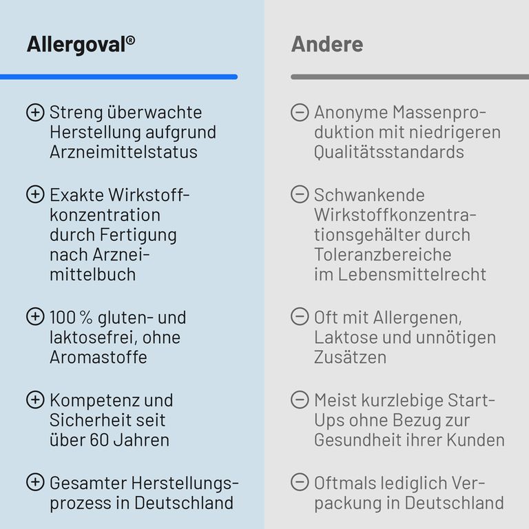 Allergoval® 20 St - Shop Apotheke