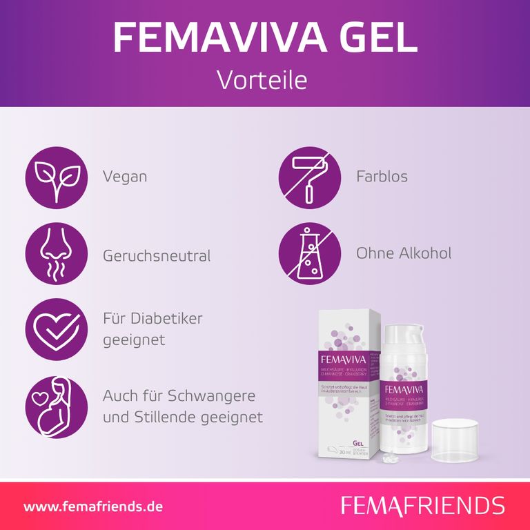 FEMAVIVA Gel 2x30 ml - Shop Apotheke