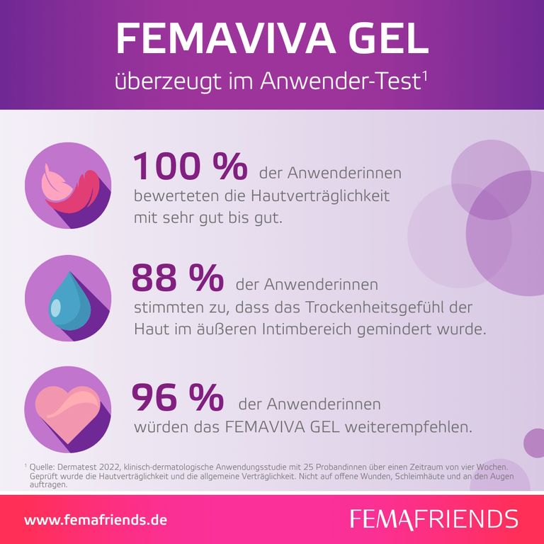 FEMAVIVA Gel 2x30 ml - Shop Apotheke