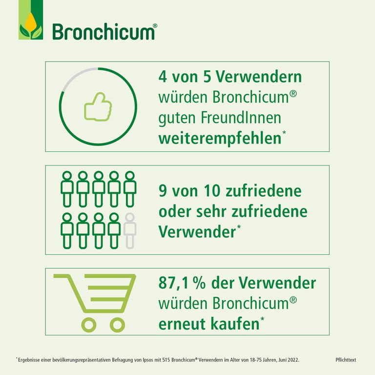 Bronchicum Elixir - Hustensaft bei akuter Bronchitis und Husten 2x100 ...