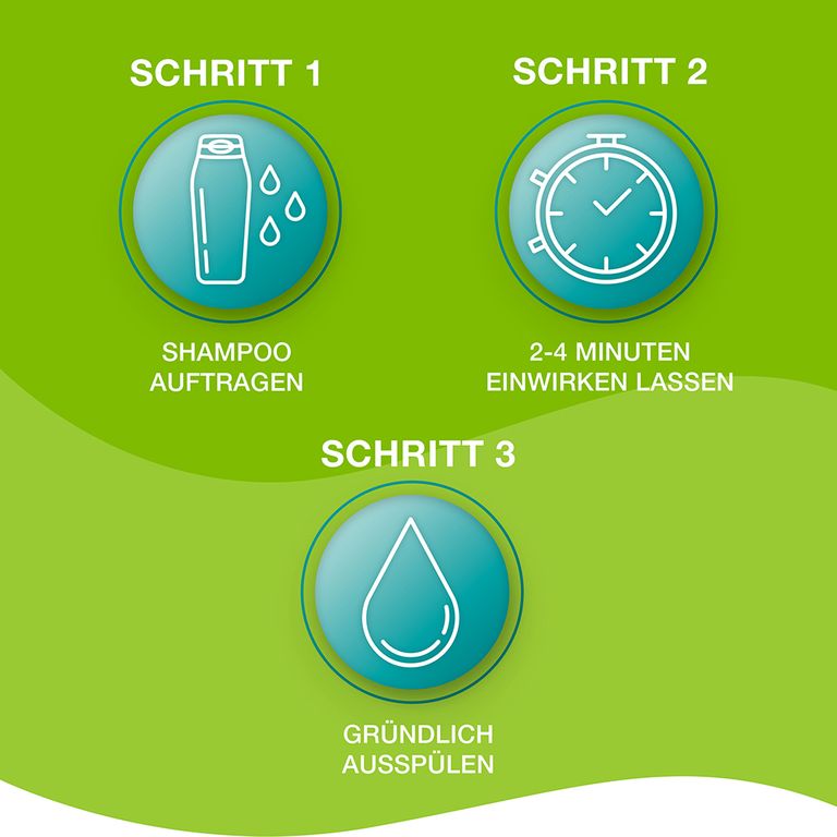 Priorin® Shampoo 200 ml - Shop Apotheke