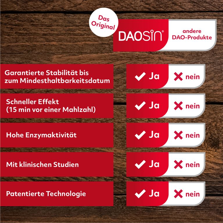 DAOSiN® Tabletten zur Ergänzung des körpereigenen DAO-Enzyms zum ...