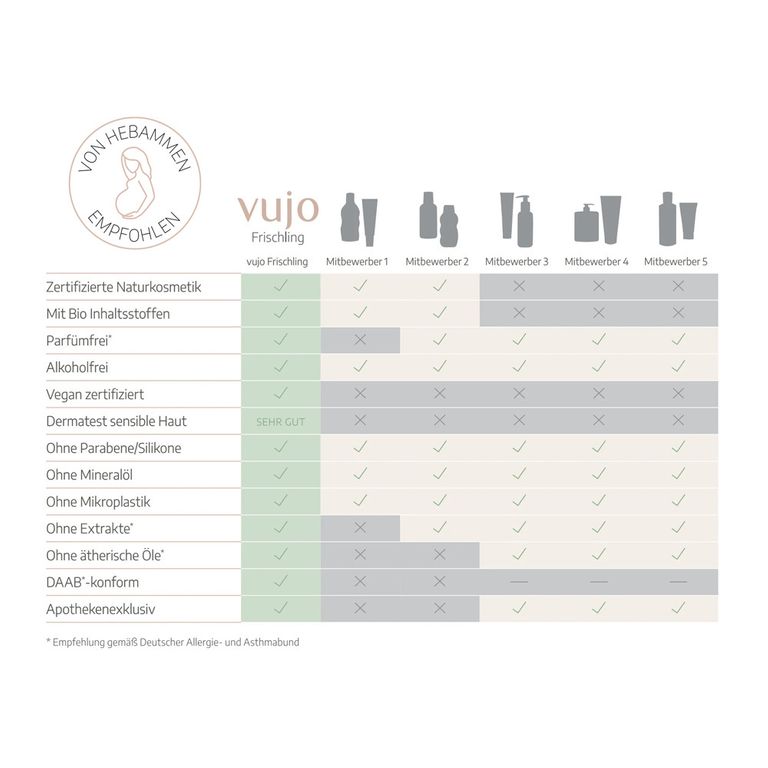 VUJO Frischling Baby Öl 100 ml - Shop Apotheke