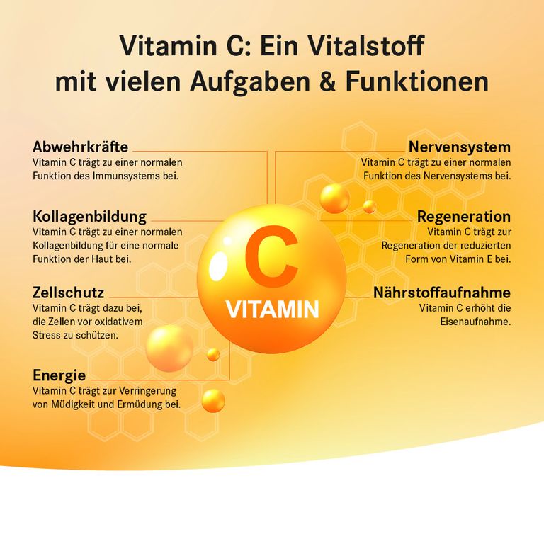 Vitapas® C liposomal 1.000 90 St - Shop Apotheke