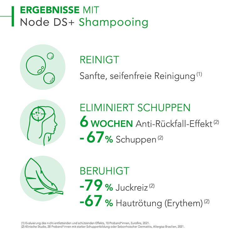 BIODERMA Nodé DS Shampoo - Jetzt 20% mit dem Code naos20 sparen* 125 ml ...