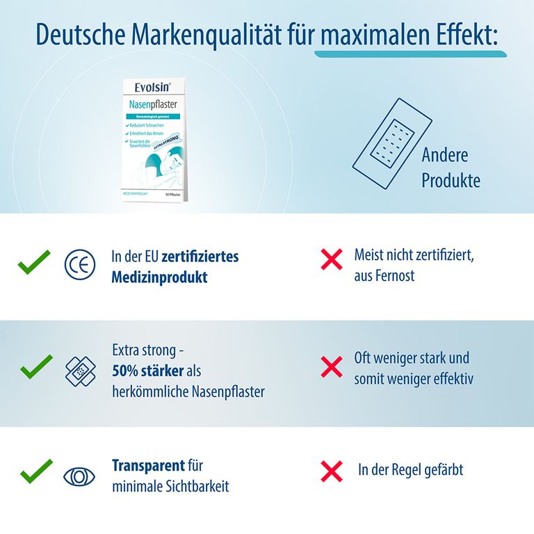 Evolsin® Anti Schnarch Nasenpflaster - Schnarchstopper für besseres ...