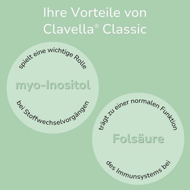 Clavella Classic mit myo-Inositol– zur Regulation des Monatszyklus und ...