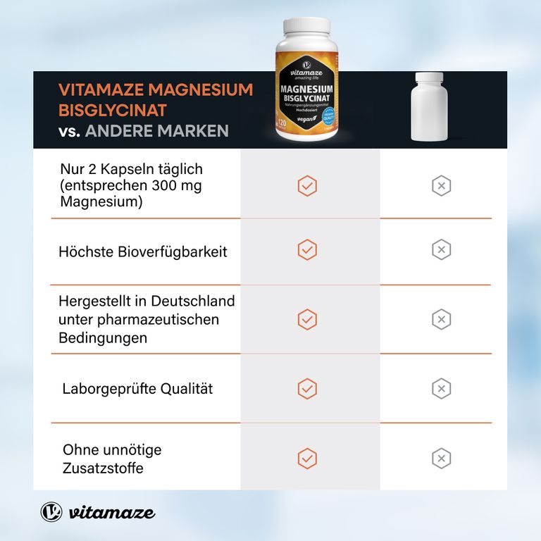 MAGNESIUM BISGLYCINAT 750 mg vegane Kapseln 120 St - Shop Apotheke