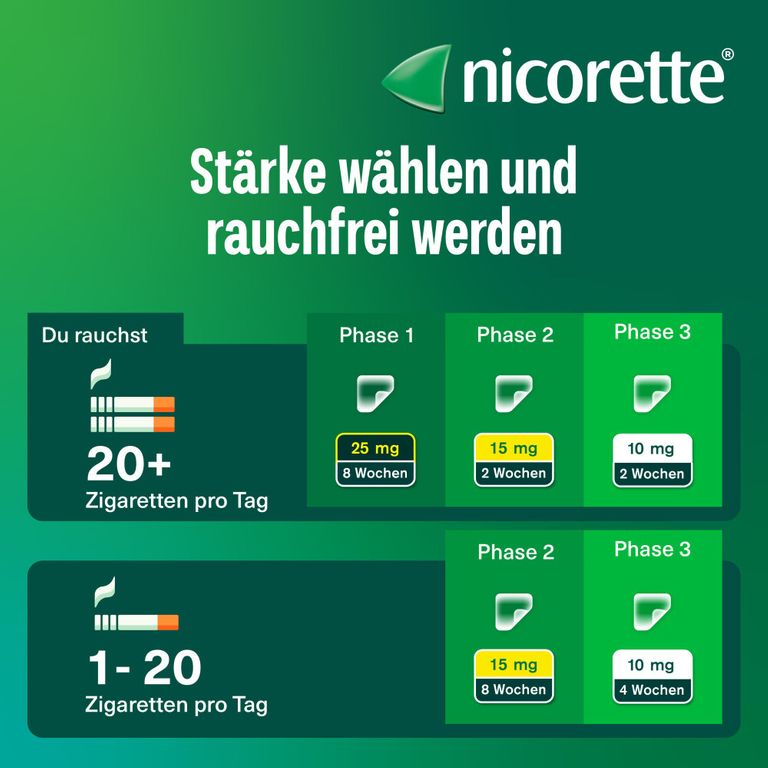Nicorette Nikotinpflaster 15 mg zur Rauchentwöhnung 21 St - Shop Apotheke