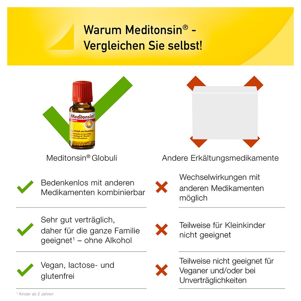 Meditonsin® Globuli 8 g - Shop Apotheke