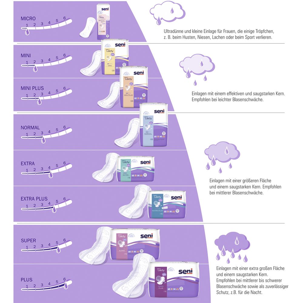 Seni Lady Plus Inkontinenzeinlagen 15 St - Shop Apotheke