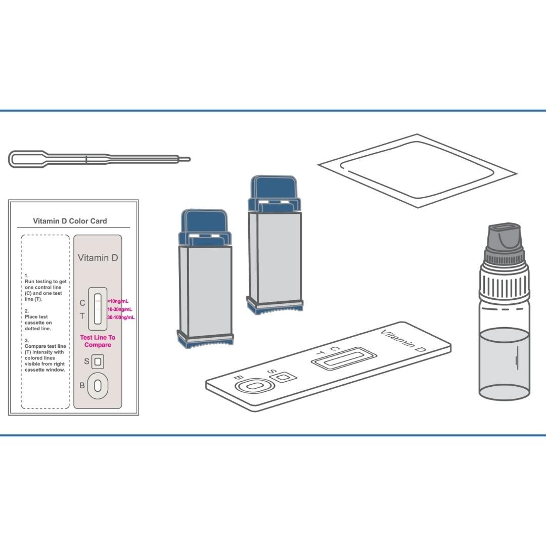 PRIMA | Vitamin D Home Test 1 St - Shop Apotheke
