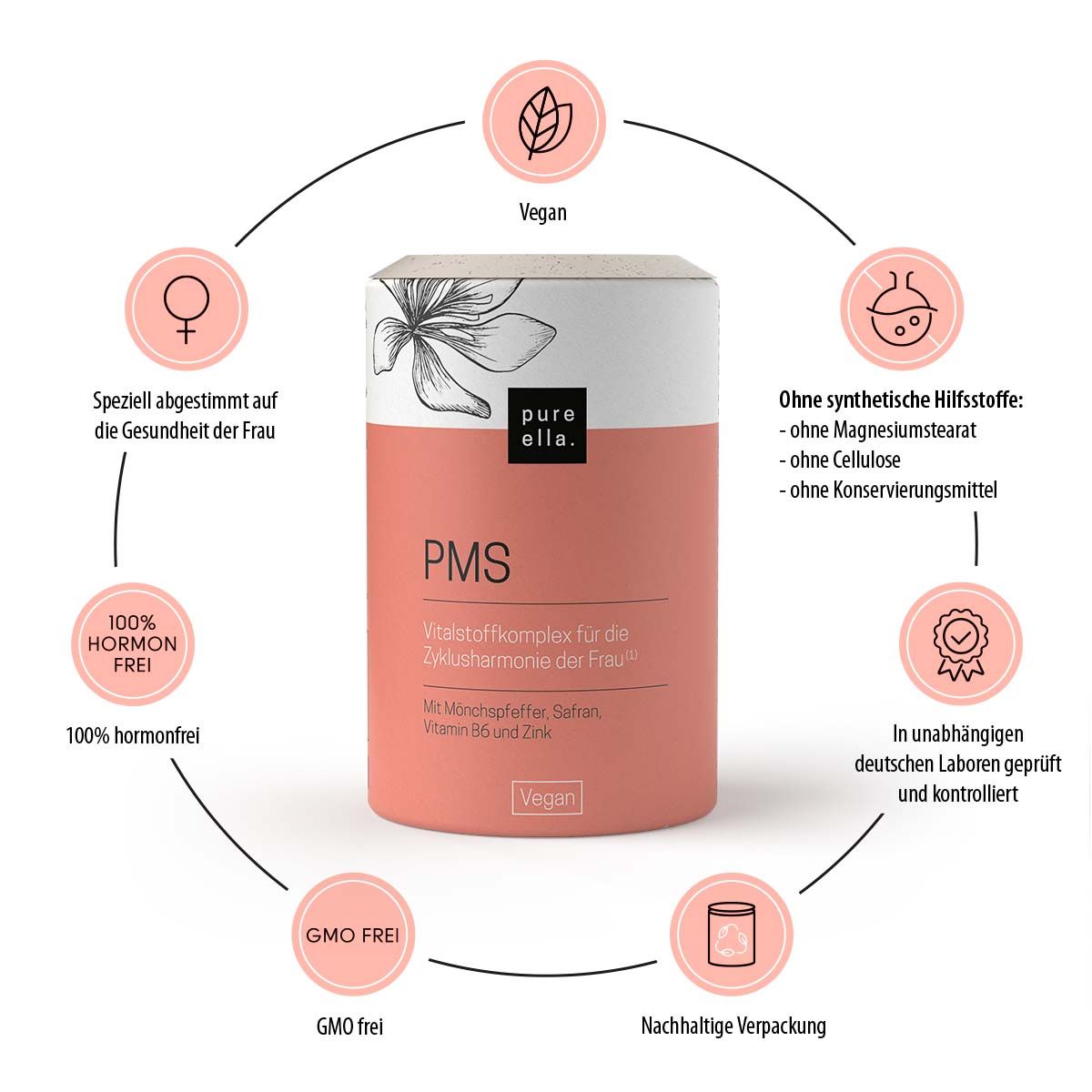 Pure Ella - PMS 60 St - shop-apotheke.at