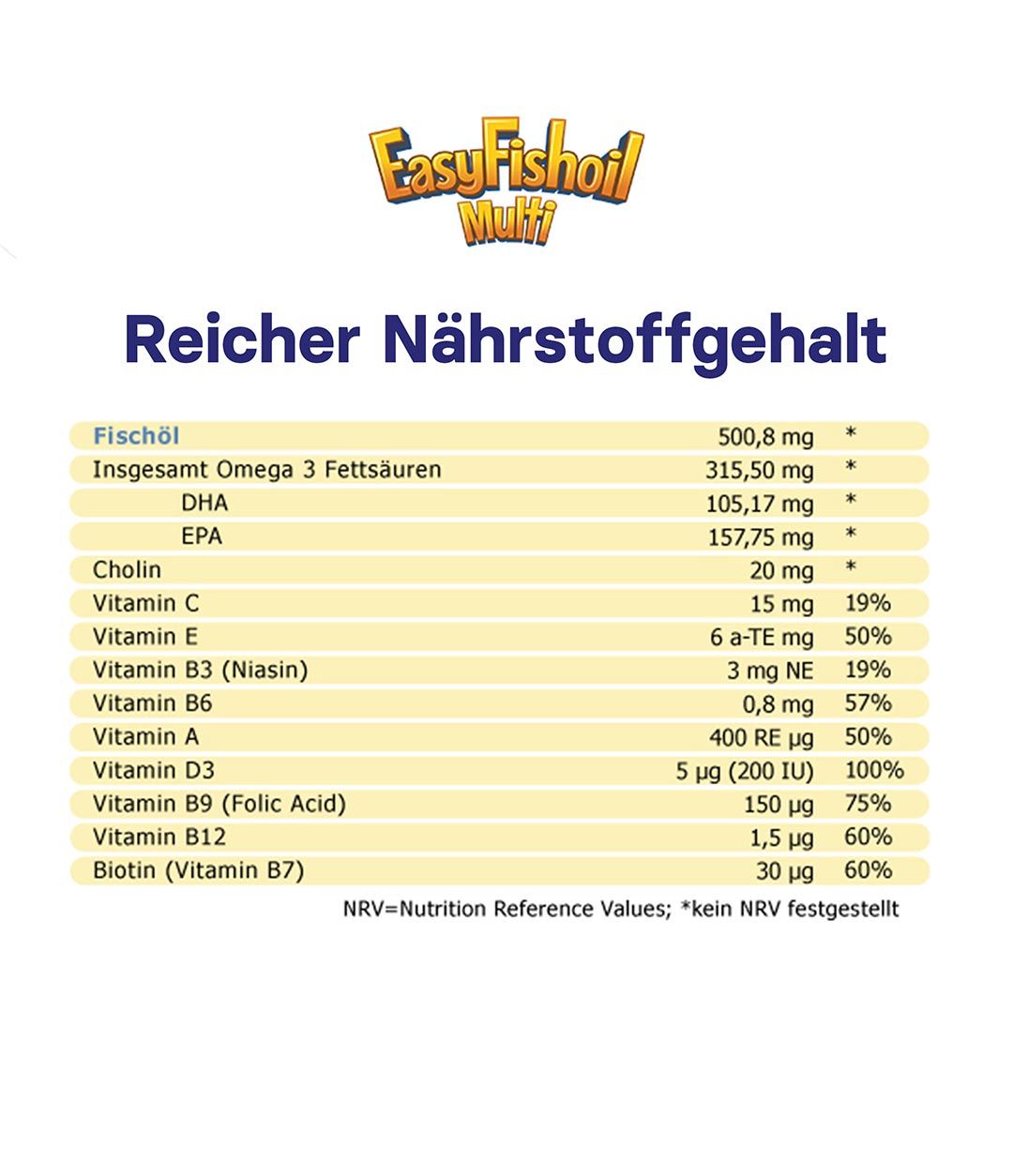 EasyFishoil Multi - Omega 3 mit Multivitaminen 30 St - Shop Apotheke