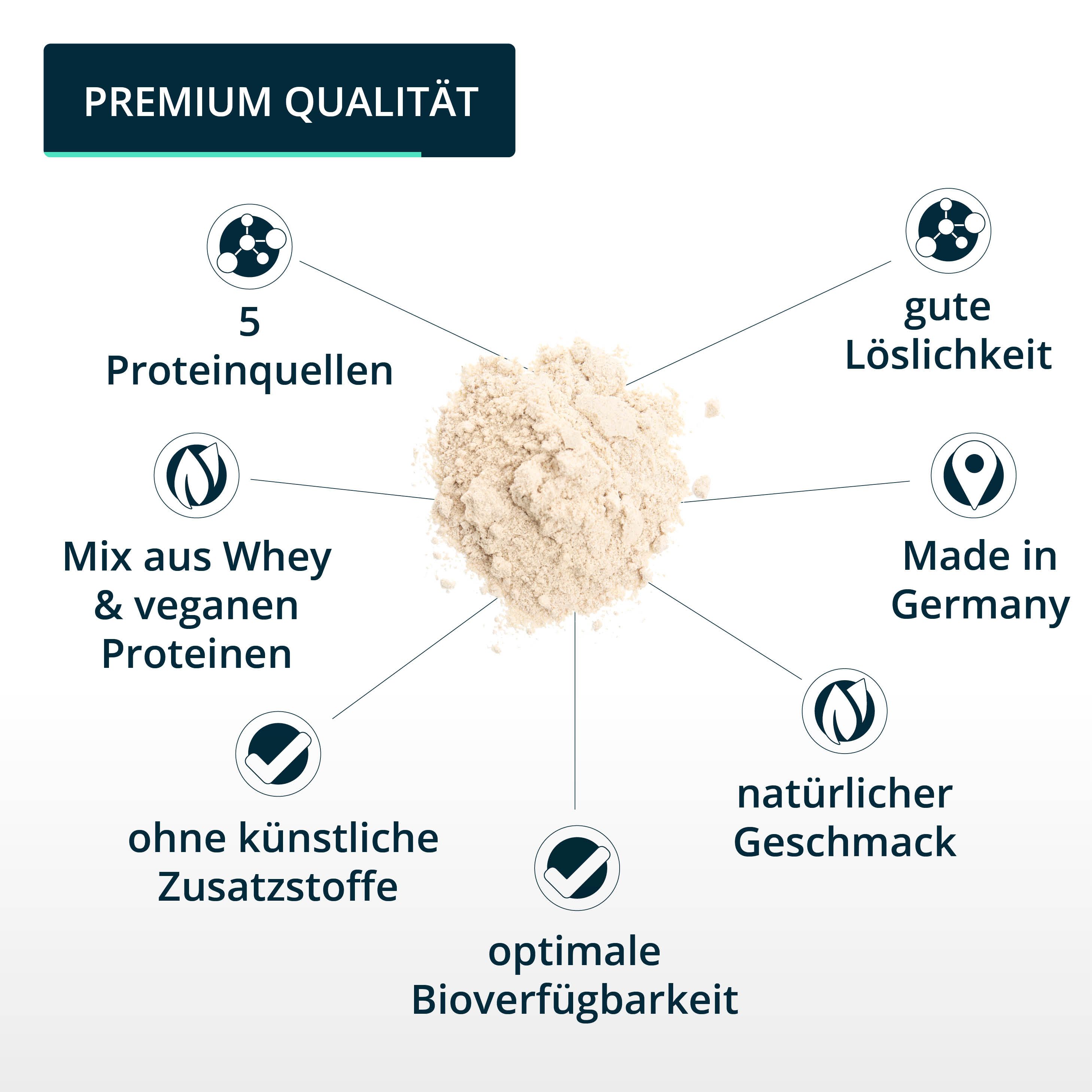 brandl® Proteinpulver aus Whey und 4 pflanzlichen Eiweiß-Quellen 1000 g ...