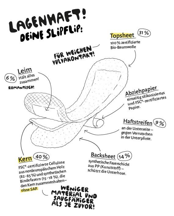 einhorn - Bio-Slipeinlagen SlipFlip 28 St - Shop Apotheke