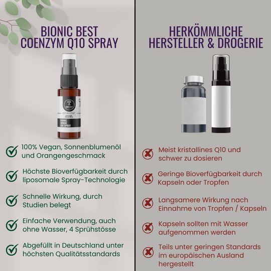 Bionic Coenzym Q10 Spray 10 ml - Shop Apotheke