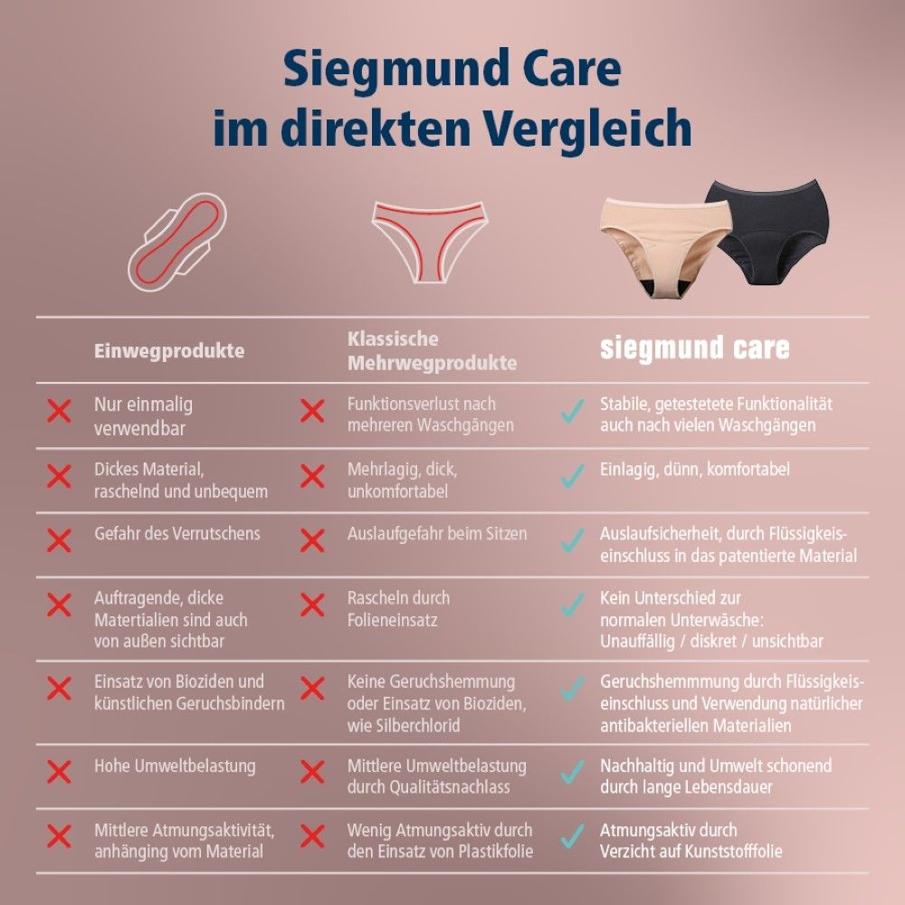 siegmund care Damen Perioden Slip schwarz L 1 St - Shop Apotheke