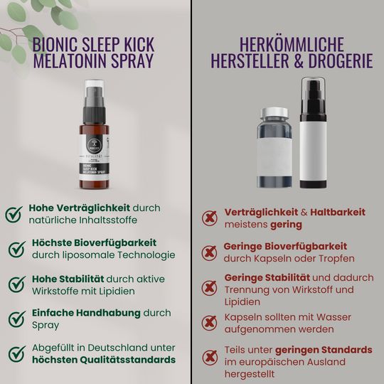 Bionic Sleep Kick Spray 10 ml - Shop Apotheke