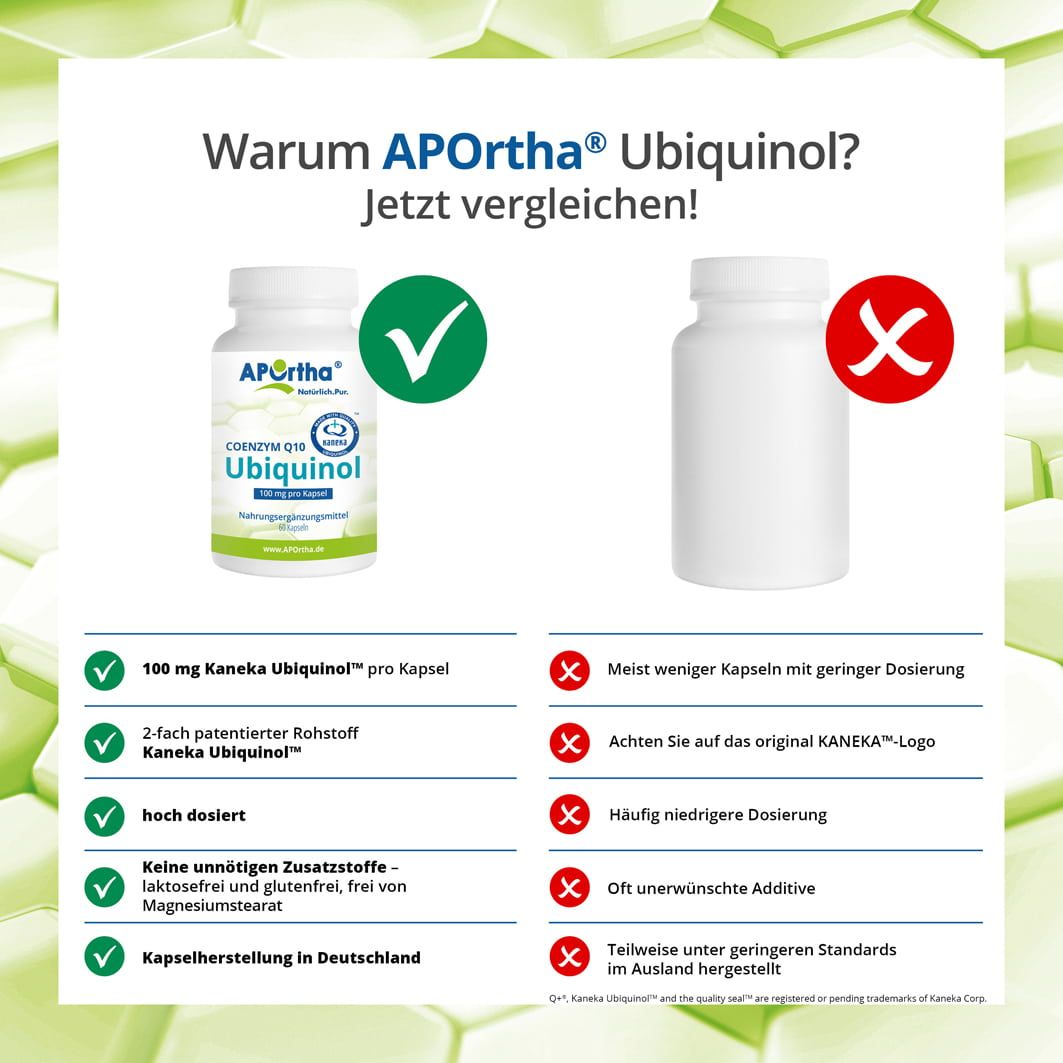 APOrtha® Kaneka Ubiquinol™ Coenzym Q10 Kapseln - 100 mg 60 St - Shop Apotheke
