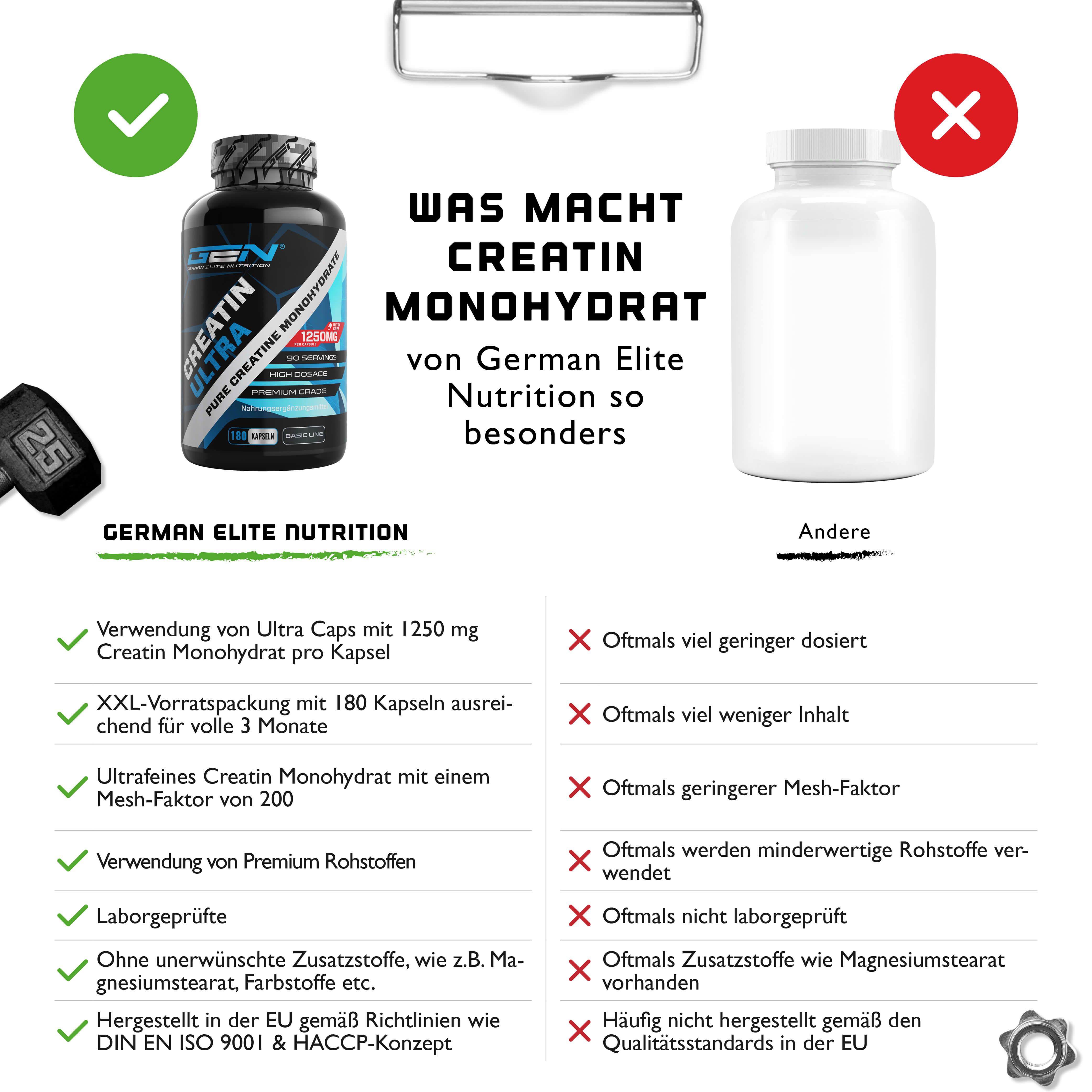 GEN Creatin Ultra Caps 180 St - Shop Apotheke